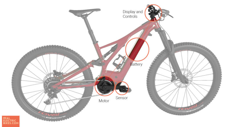 How Do Electric Bikes Work? A Tech Guide That Cover All